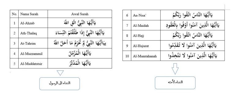 Macam-Macam Fawatihus Suwar dalam Al-Quran, Berikut Penjelasanya.